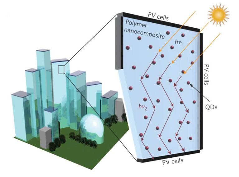 Panouri fotovoltaice transparente: fațadele de clădiri care produc ...